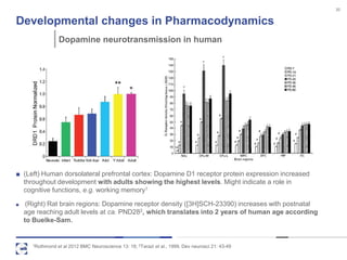 Developmental changes in drug disposition and response: the challenges | PPT