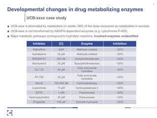 Developmental changes in drug disposition and response: the challenges ...
