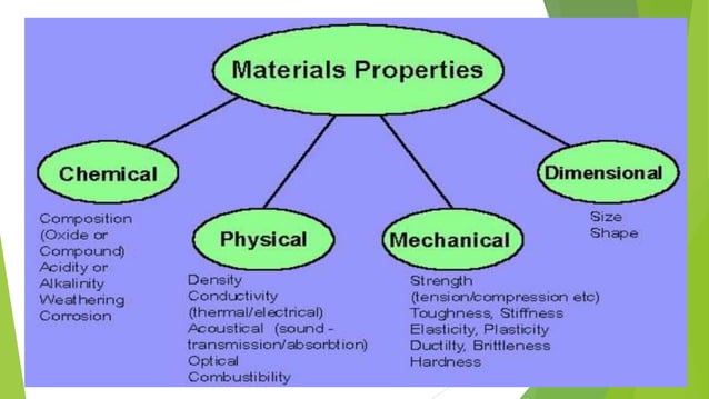 Presentation 2 - Mechanical Properties of Steel.pptx