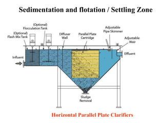 Water Quality Control and Treatment Water Treatment | PPT