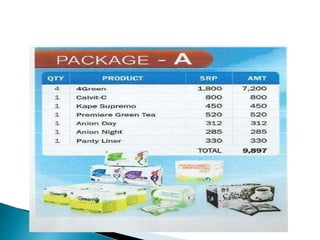 Presentation2- JC Premiere Packages/Distributorship | PPTX