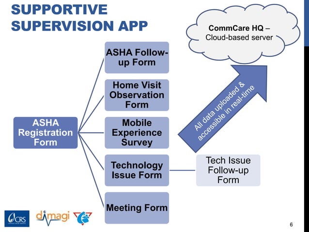 ReMiND Pilot Project - strengthening ASHA performance through improved ...
