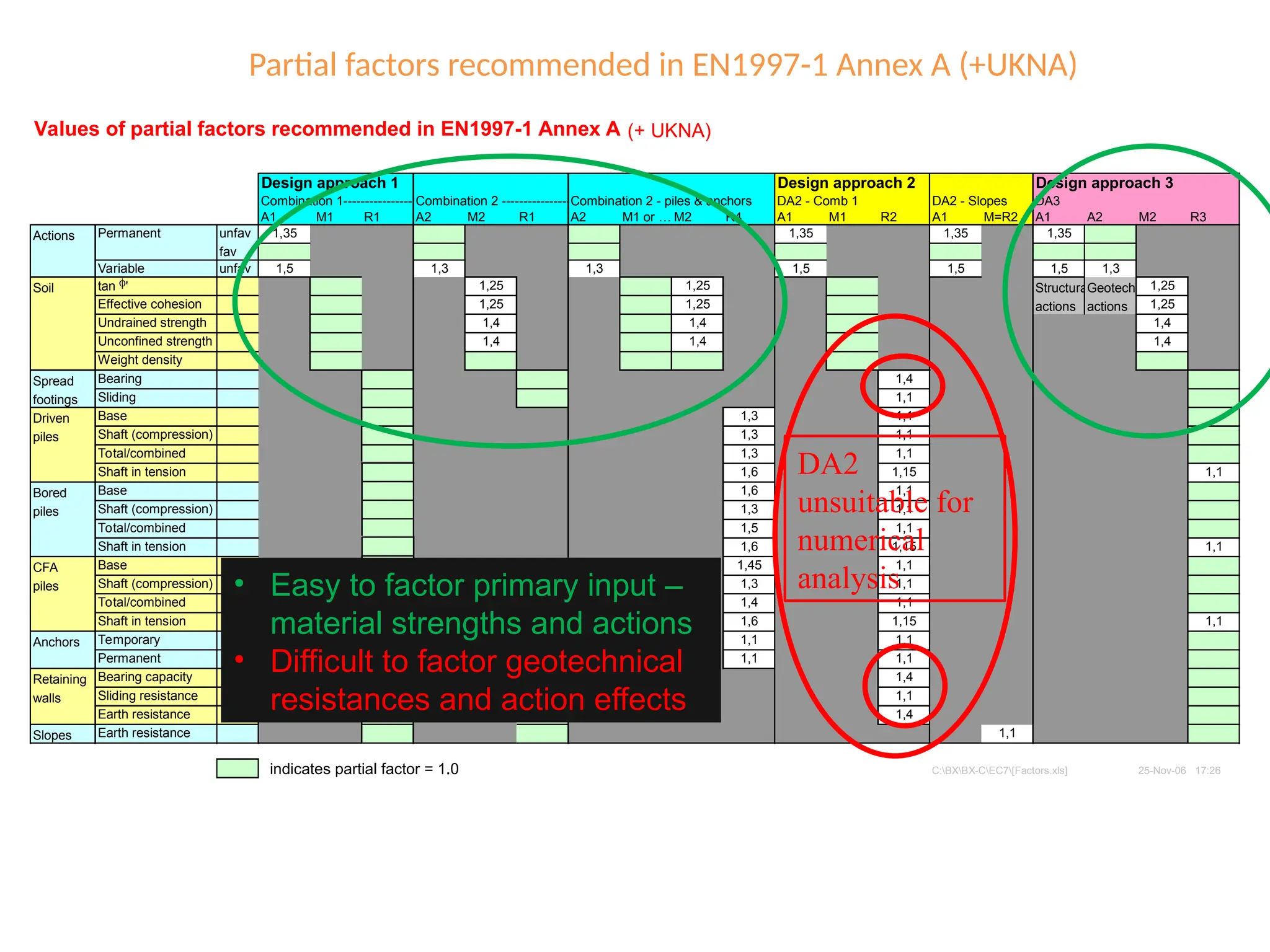 Presentation 2 - USE OF EC7 IN PLAXIS .pptx