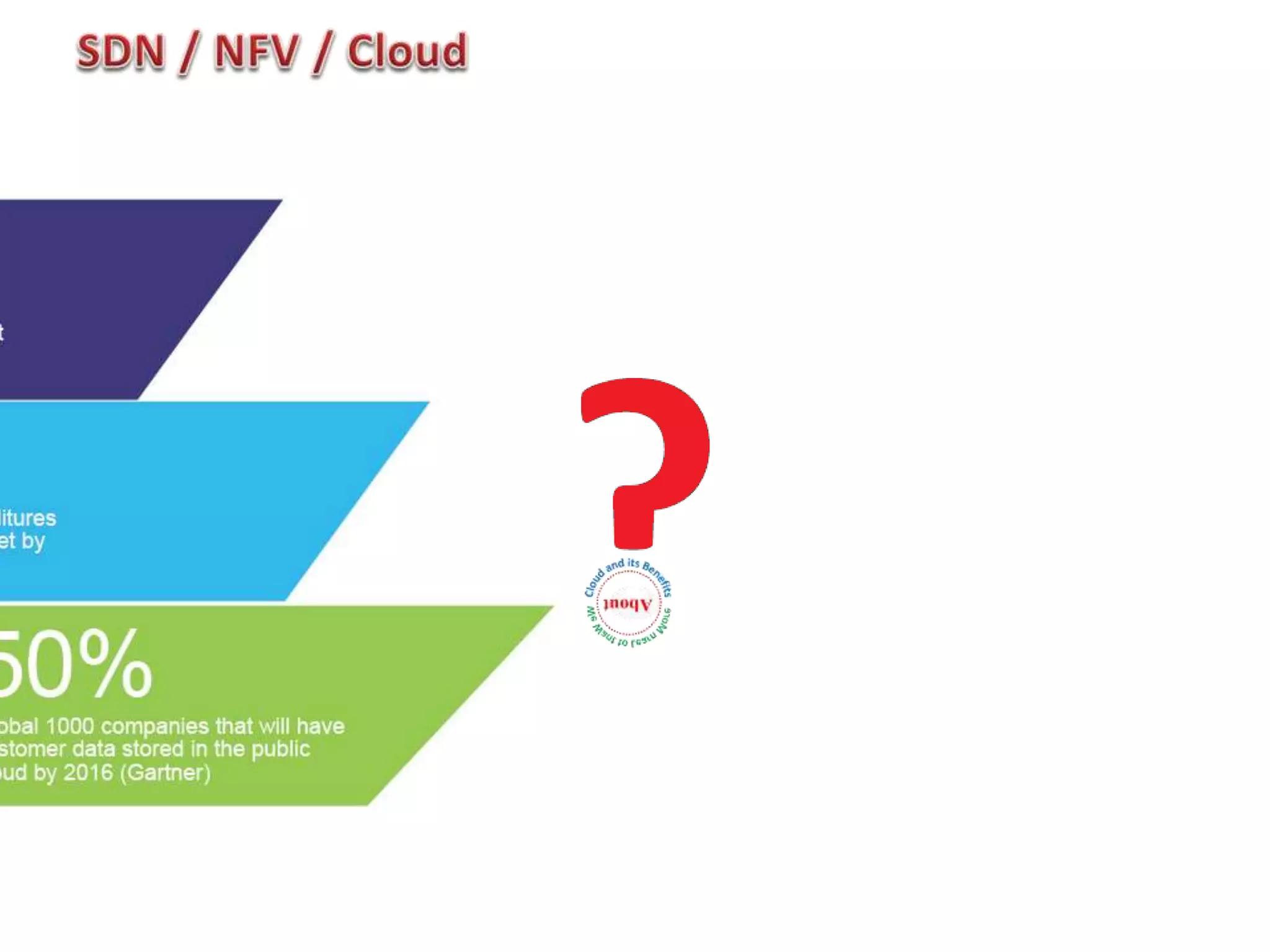 Sub Presentation For Future Network (with animation) | PPT