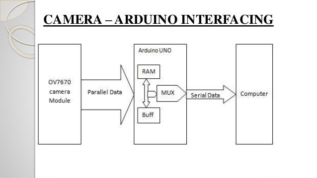 Arduino camera interfacing OV7670 Arduino camera interfacing OV7670