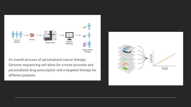 personalized medicine its uses , application etc | PPT