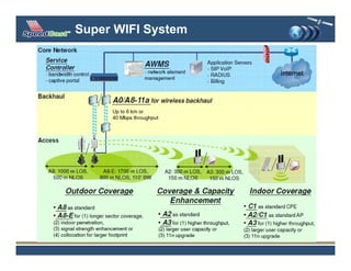 Presentation 2010 speedcast | PDF | Computer Networking | Computing