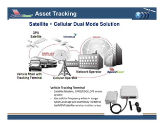 Presentation 2010 speedcast | PDF | Computer Networking | Computing