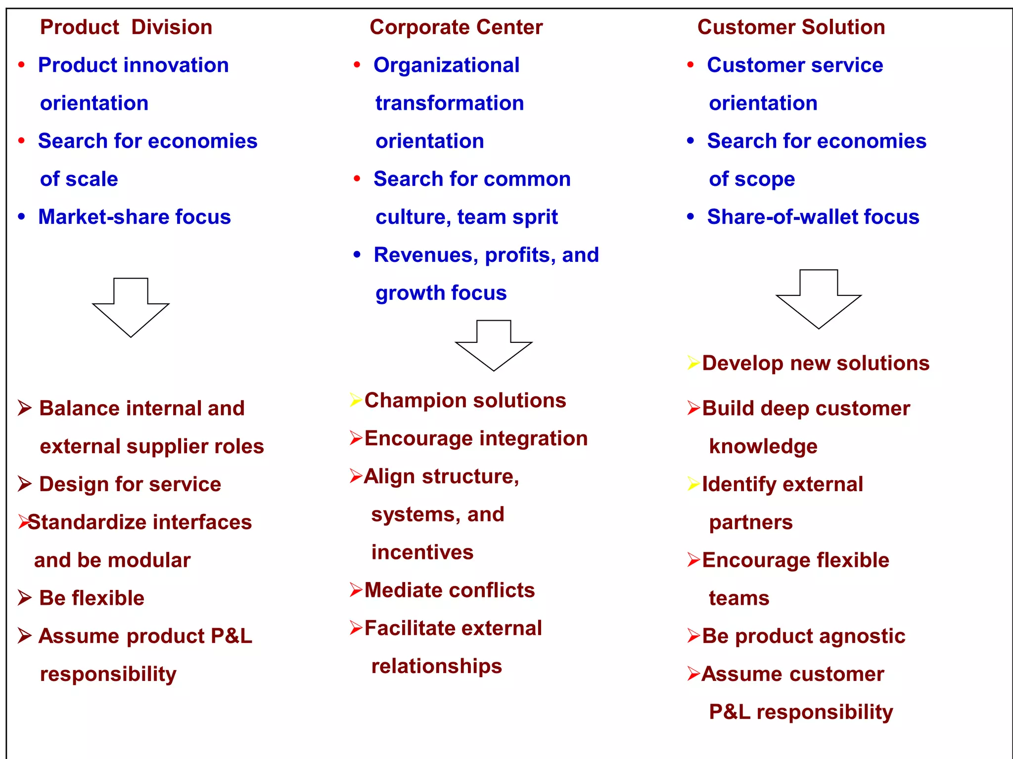 Presentation 2012-10-12-13 Value Chain Management in Transportation ...