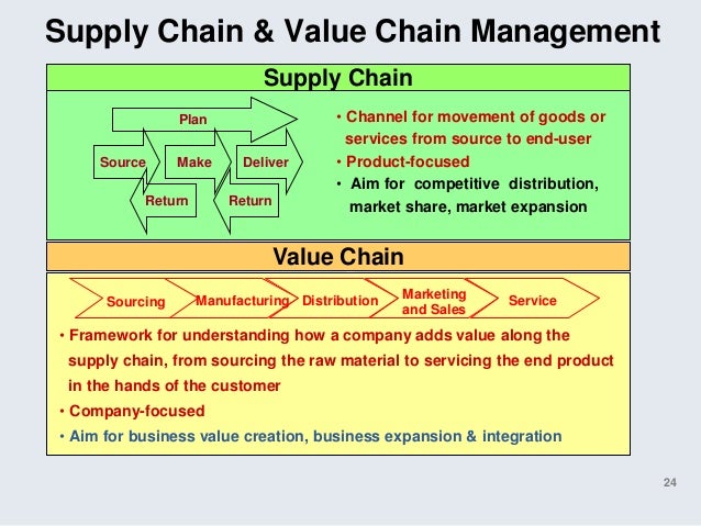 Presentation 2012-10-12-13 Value Chain Management in Transportation S…
