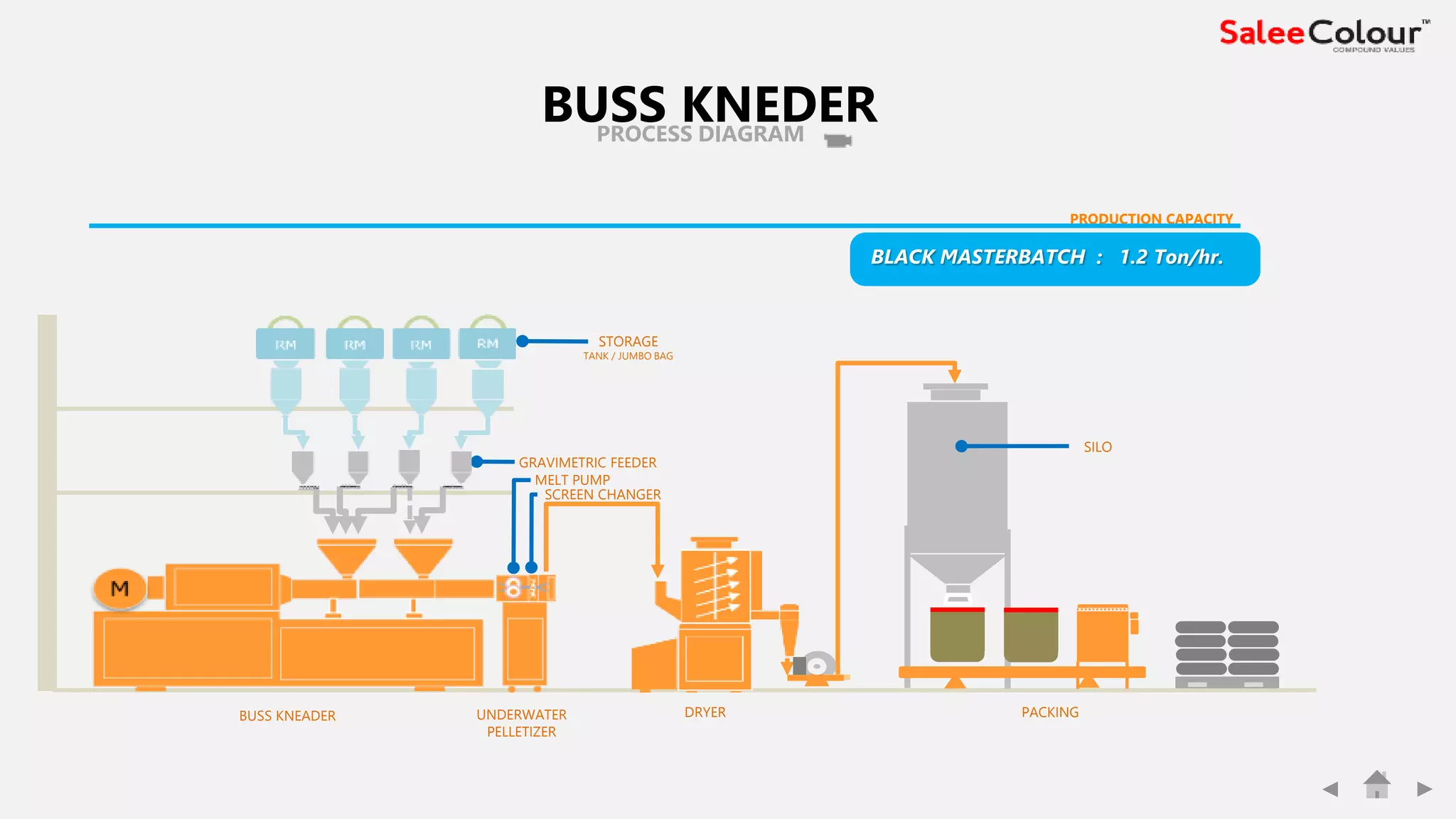 Presentation 2014 | PPTX