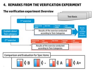 A study on the efficiency of a test analysis method utilizing test ...