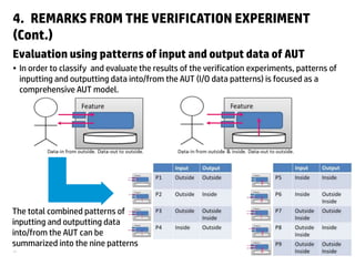 A study on the efficiency of a test analysis method utilizing test ...