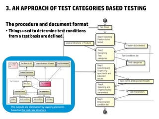 A study on the efficiency of a test analysis method utilizing test ...