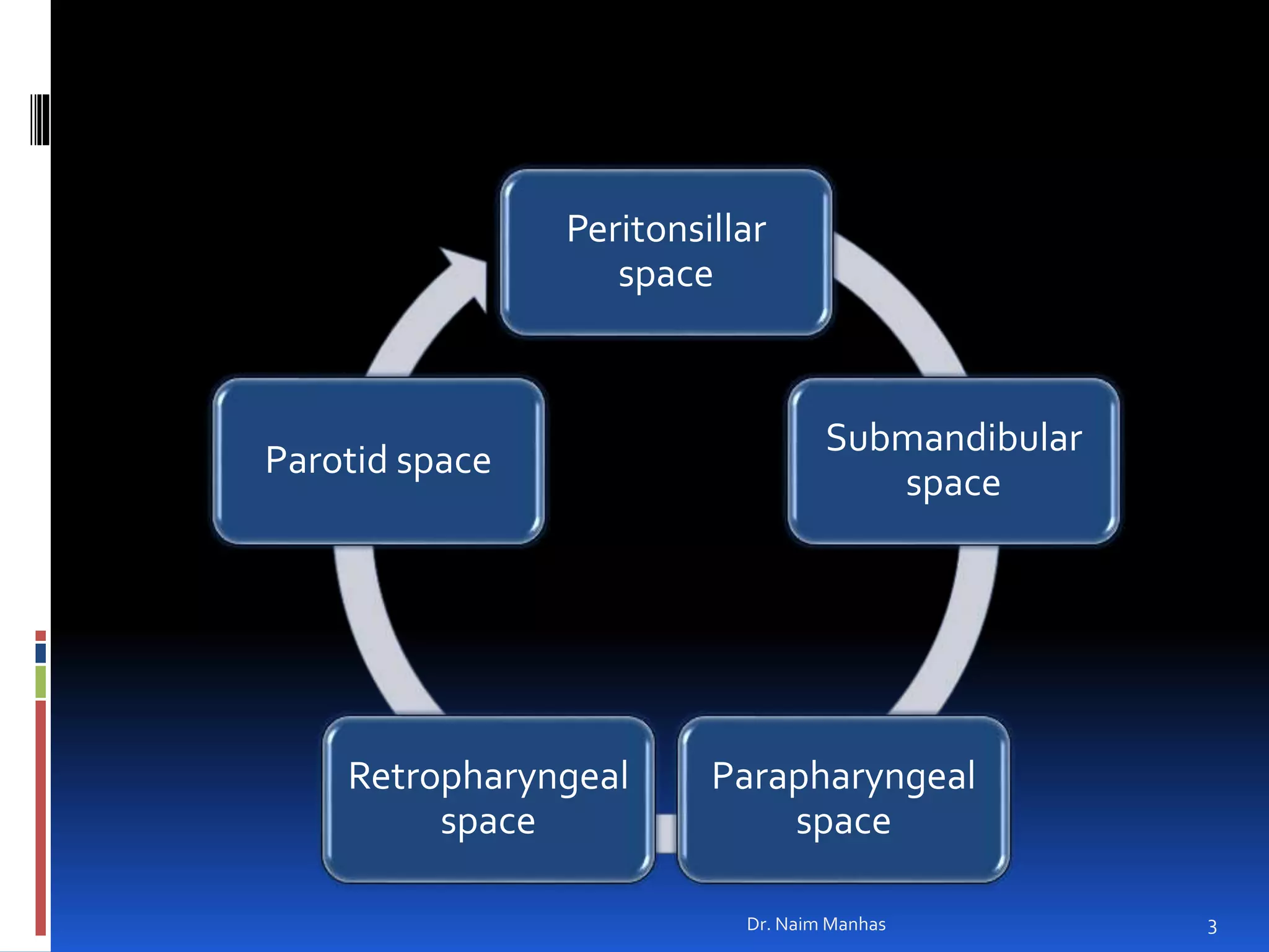 deep neck space infections | PPTX