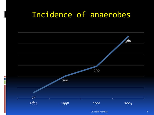 deep neck space infections | PPTX | Ear, Nose and Throat Conditions ...