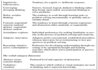A) Learning Styles and Cognitive Styles +B) Language Learning ...