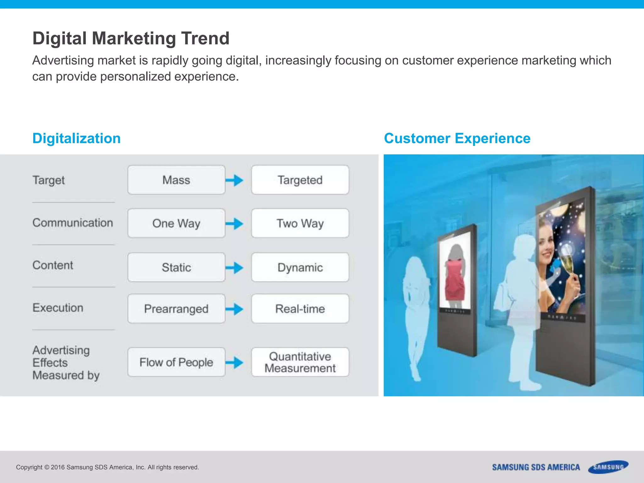 Presenting Samsung SDS DPM | PPTX | Advertising Industry | Industries