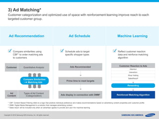 Presenting Samsung SDS DPM | PPTX | Advertising Industry | Industries