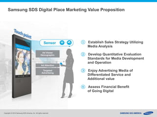 Presenting Samsung SDS DPM | PPTX | Advertising Industry | Industries