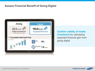 Presenting Samsung SDS DPM | PPTX | Advertising Industry | Industries