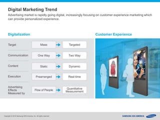 Presenting Samsung SDS DPM | PPTX | Advertising Industry | Industries