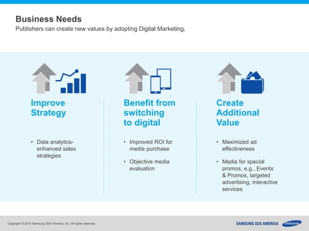 Presenting Samsung SDS DPM | PPTX | Advertising Industry | Industries