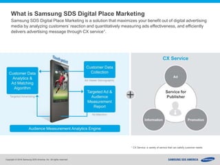 Presenting Samsung SDS DPM | PPTX | Advertising Industry | Industries