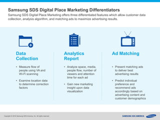 Presenting Samsung SDS DPM | PPTX | Advertising Industry | Industries