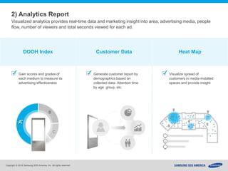 Presenting Samsung SDS DPM | PPTX | Advertising Industry | Industries