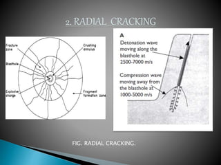 blasting machenism by mukesh rajgir | PPTX