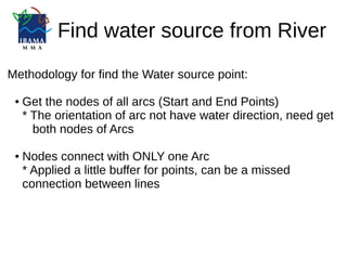 Presentation 2016 sql_water-source_sql | PPT
