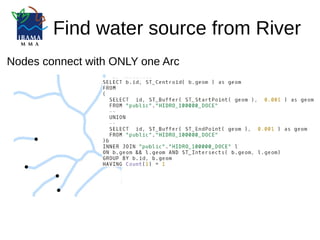 Presentation 2016 sql_water-source_sql | PPT