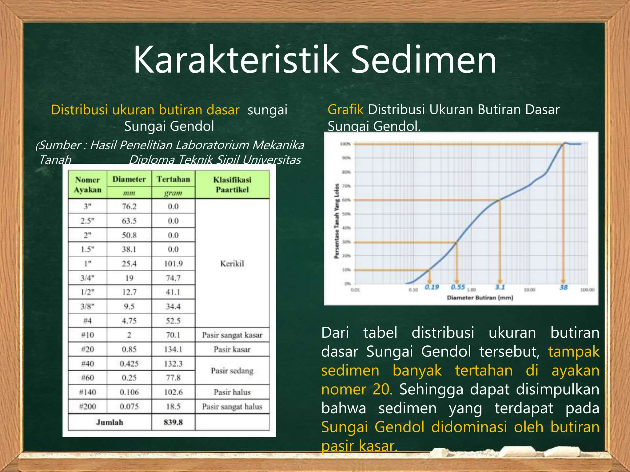 Presentasi simulasi aliran lahar di sungai gendol terhadap keberadaan ...