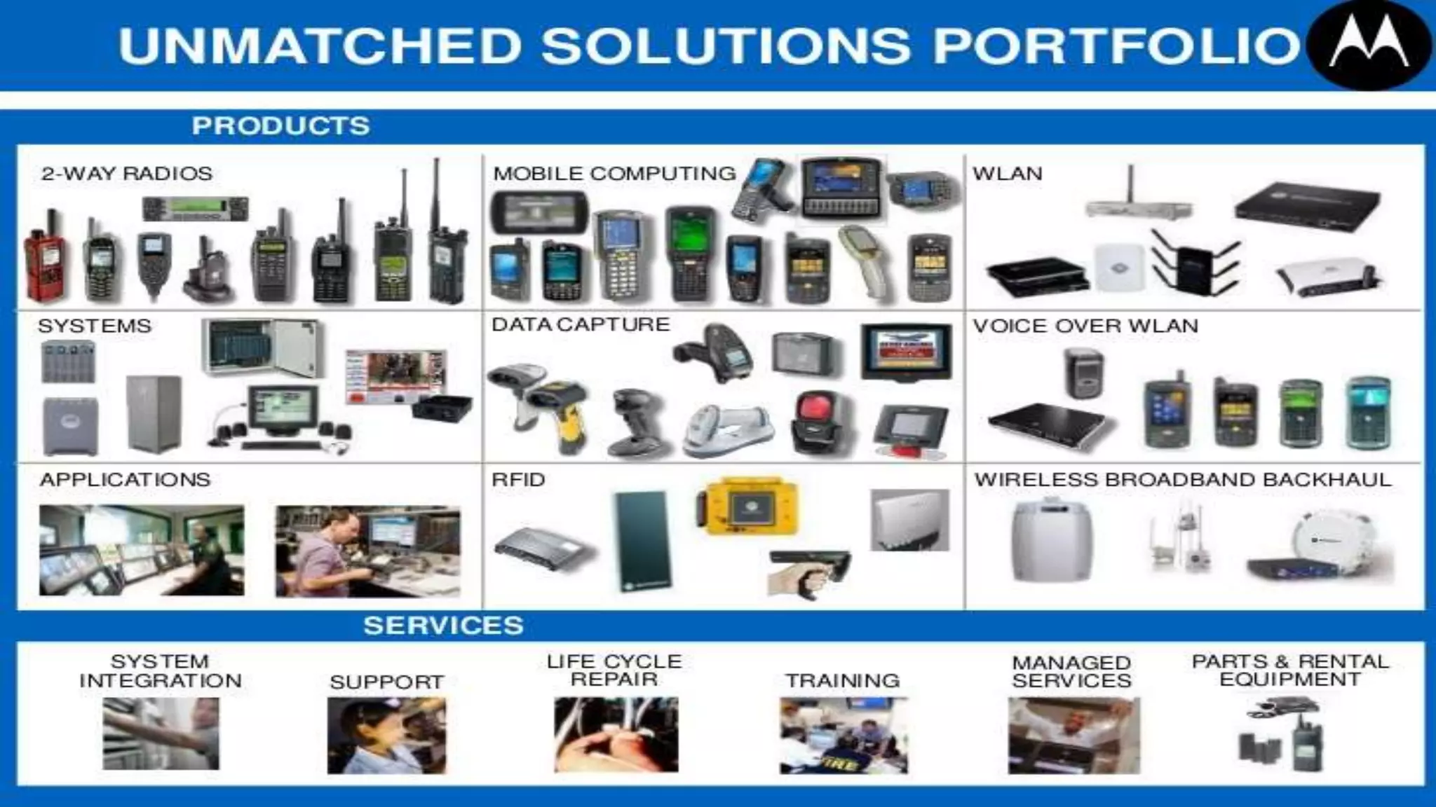 Presentation on motorola | PPTX