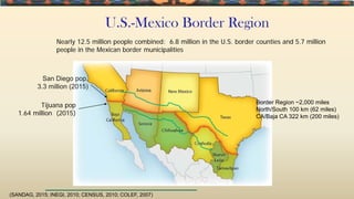 Binational patients and cross-border care seeking behavior, U.S.-Mexico ...