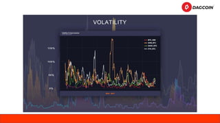 Dagcoin presentation | PPSX