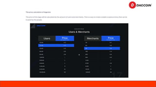 Dagcoin presentation | PPSX