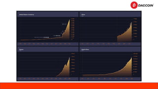 Dagcoin presentation | PPSX