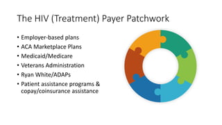 HIV Treatment and Prevention Access: Drug Pricing and Cost Considerations | PPT