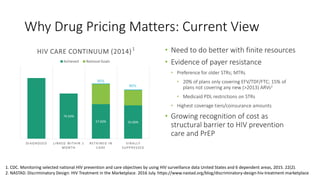 HIV Treatment and Prevention Access: Drug Pricing and Cost ...