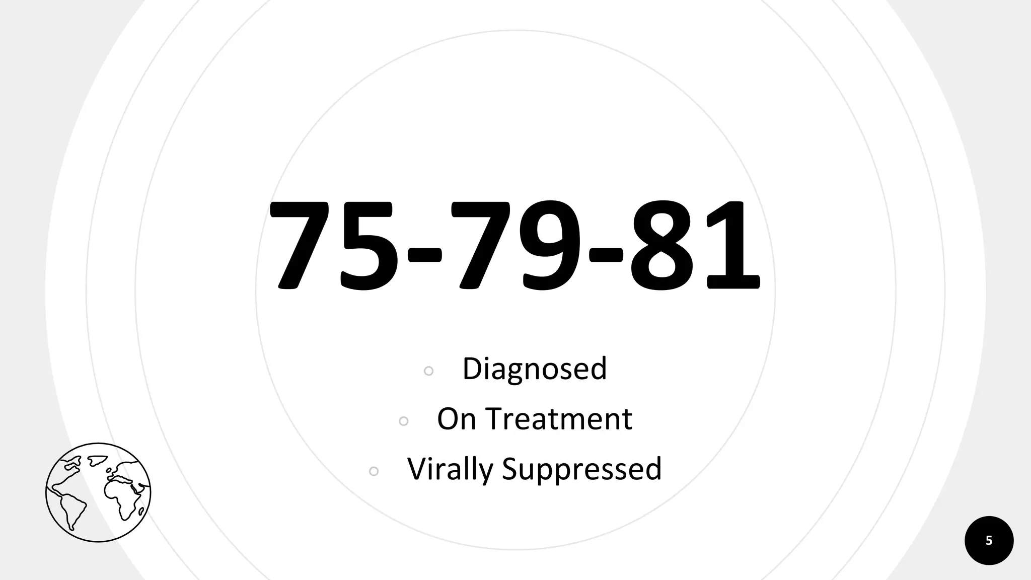 Social Behavior (Re)Considerations to Achieve UNAIDS Goals | PPT