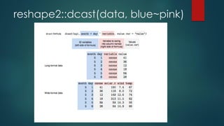 Reshaping data in R | PPT