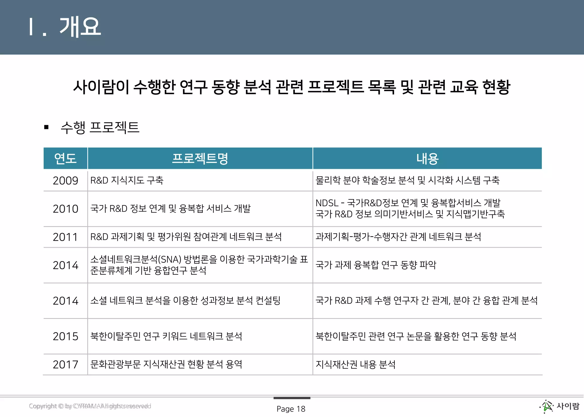 [발표자료] 190401 논문 정보 수집과 연구 동향 분석 세미나 | PDF