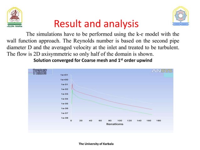 Laminar flow over backward-facing step (2D) simulation | PPT