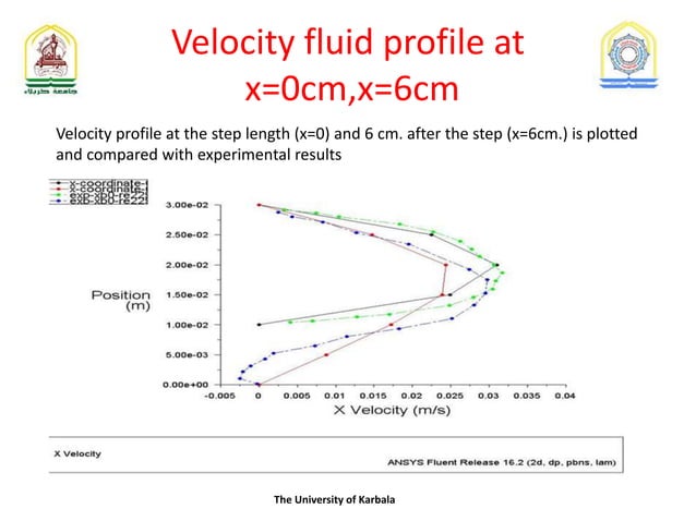 Laminar flow over backward-facing step (2D) simulation | PPT
