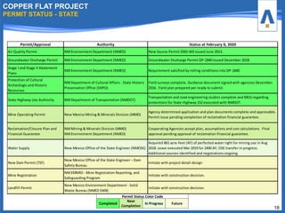 Copper Flat Project Deck | PDF
