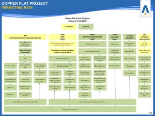 Copper Flat Project Deck | PDF