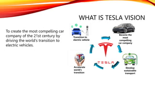 Case study of Tesla Motors.pptx