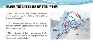 Remake slide of Indus River and Its tributaries.pptx